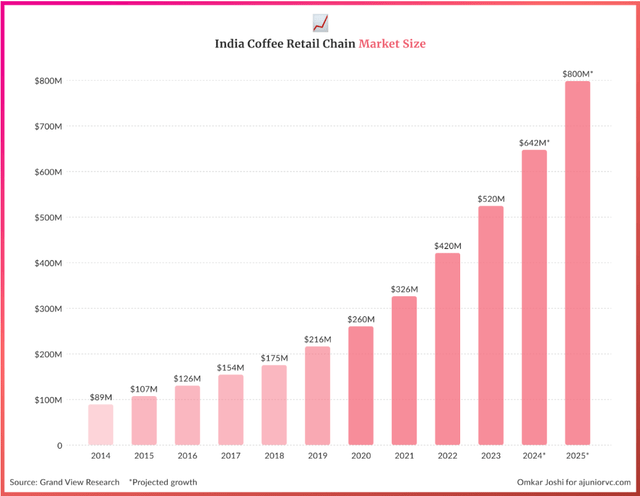 Starbucks: There Is Still Room For Growth (NASDAQ:SBUX) | Seeking Alpha
