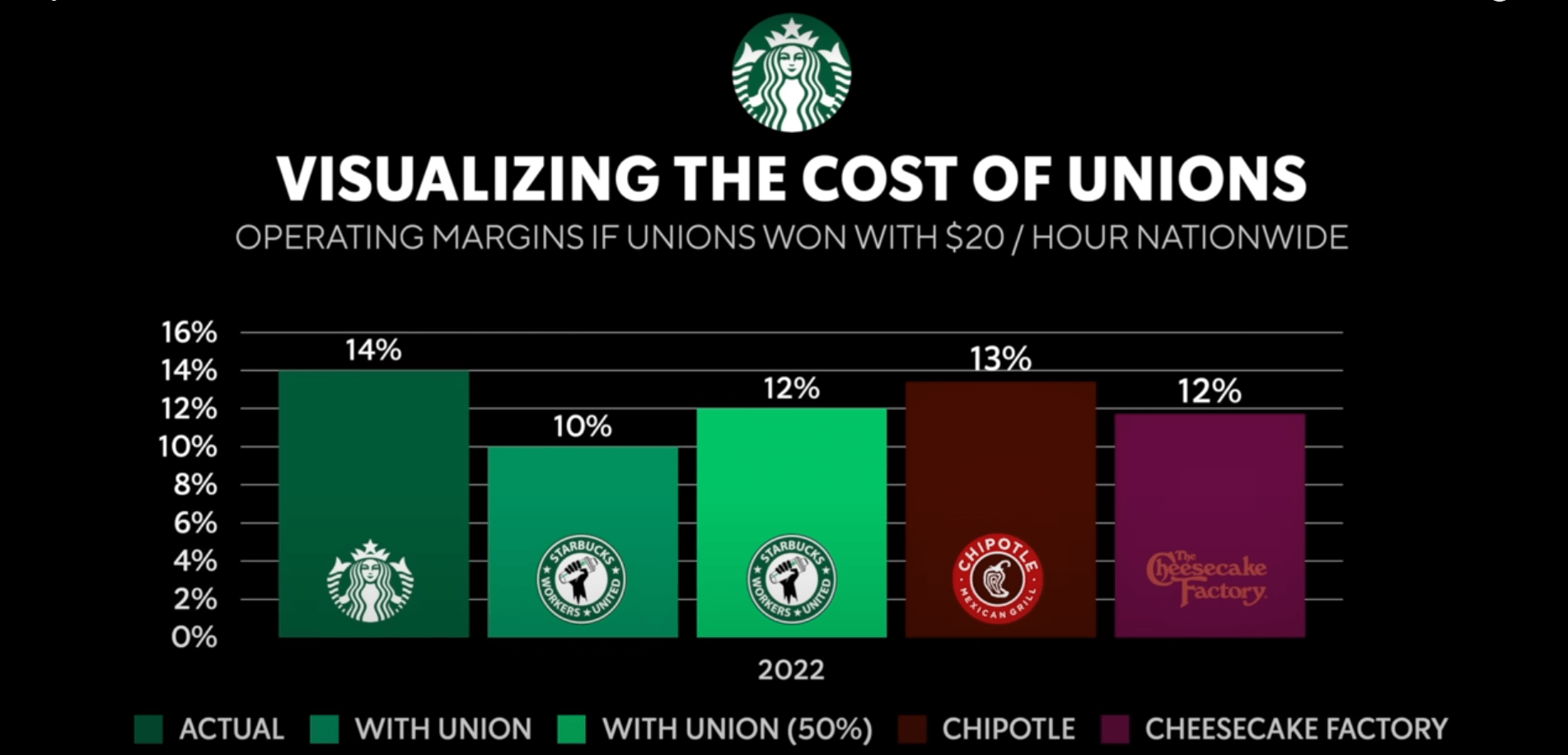 Starbucks: There Is Still Room For Growth (NASDAQ:SBUX) | Seeking Alpha