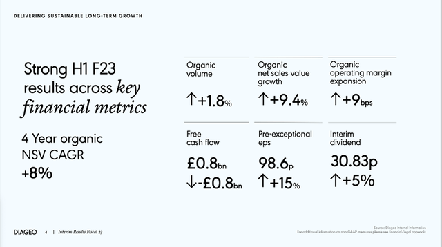 Diageo Stock: Fairly Valued (NYSE:DEO) | Seeking Alpha