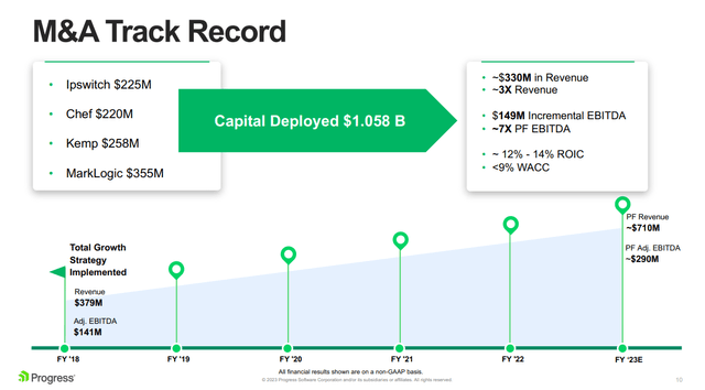Progress Software: An Outlier In The Infrastructure Software Industry ...