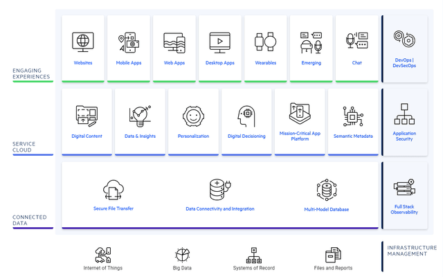 Progress Software: An Outlier In The Infrastructure Software Industry ...