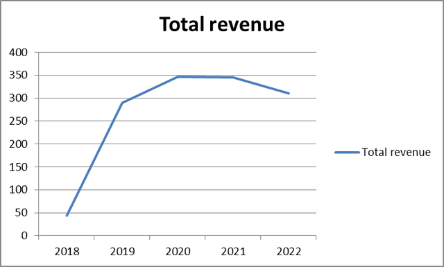 Root Stock: Generous Takeover Bid, Still Not Good Value (ROOT ...