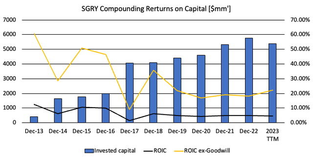Surgery Partners Stock: Trading Below Fair Value (NASDAQ:SGRY ...