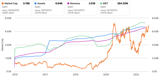 Surgery Partners Stock: Trading Below Fair Value (NASDAQ:SGRY ...