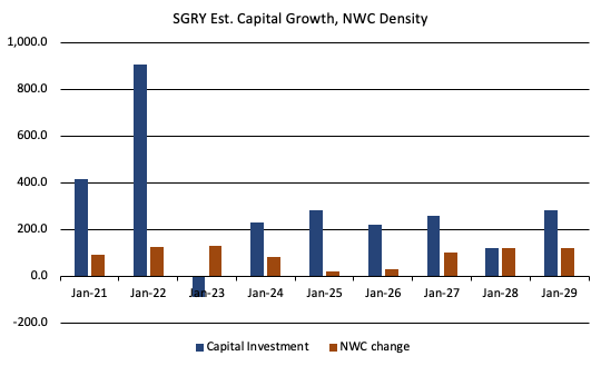 Surgery Partners Stock: Trading Below Fair Value (NASDAQ:SGRY ...