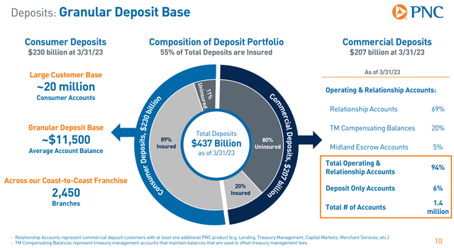 PNC Financial: Now A Value Stock With A 4.9% Yield (NYSE:PNC) | Seeking ...