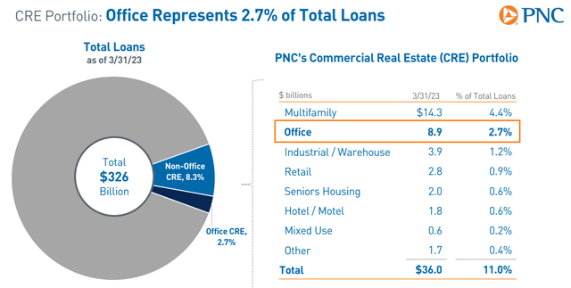 PNC Financial: Now A Value Stock With A 4.9% Yield (NYSE:PNC) | Seeking ...