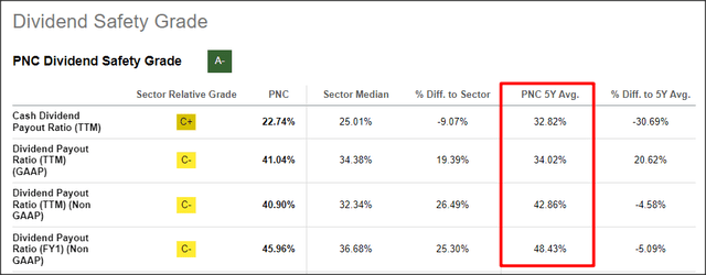 PNC Financial: Now A Value Stock With A 4.9% Yield (NYSE:PNC) | Seeking ...