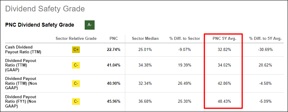 PNC Financial: Now A Value Stock With A 4.9% Yield (NYSE:PNC) | Seeking ...