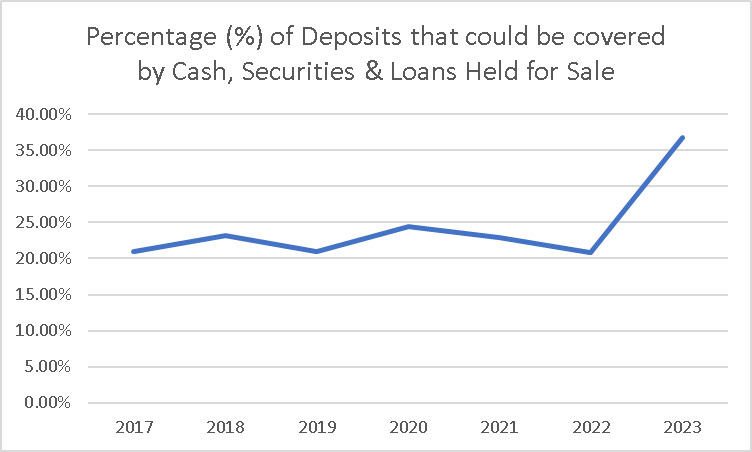 New York Community Bancorp: Impressive Liquidity And Resilient ...