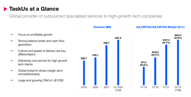 TaskUs: Attractive Opportunity In Customer Care Landscape (NASDAQ:TASK ...