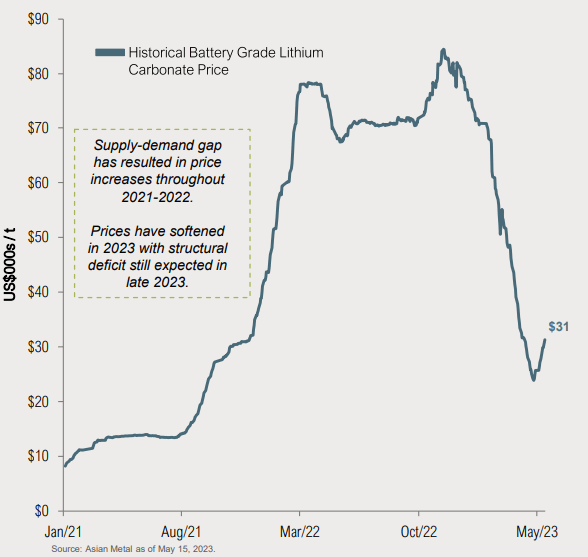 Lithium Americas: 40 Top Stocks, These 4 Worth Considering (NYSE:LAC ...