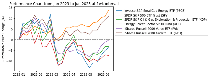 Invesco S&P SmallCap Energy ETF: A Paradigm Shift (NASDAQ:PSCE ...