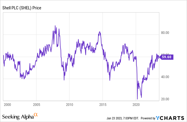 Shell: Don't Fear Declining Oil Prices (OTCMKTS:RYDAF) | Seeking Alpha