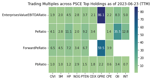 Invesco S&P SmallCap Energy ETF: A Paradigm Shift (NASDAQ:PSCE ...