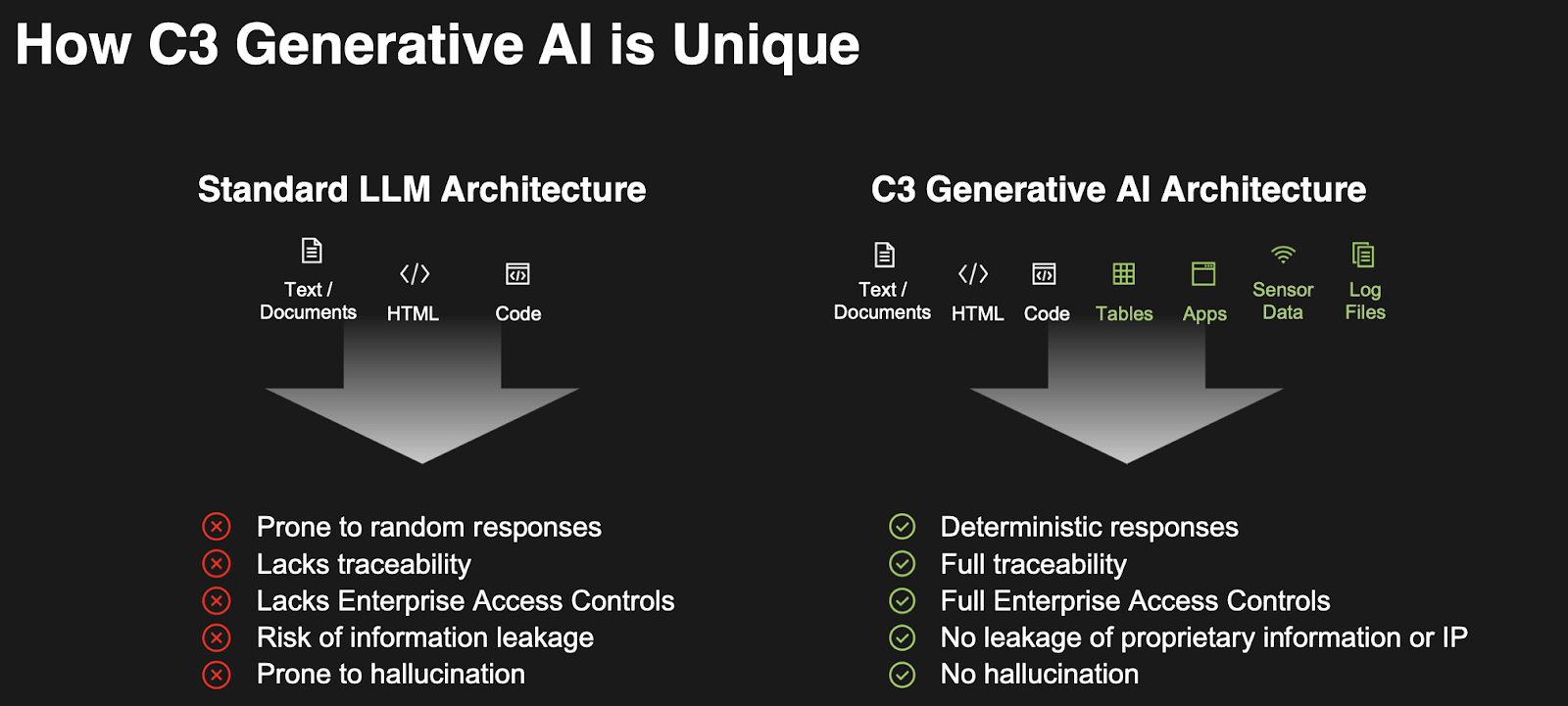 The AI Bubble Must Eventually Burst: C3.ai Is A Sell On Expectations ...