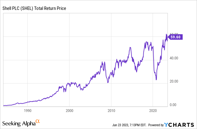 Shell: Don't Fear Declining Oil Prices (OTCMKTS:RYDAF) | Seeking Alpha