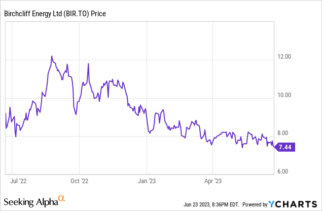Birchcliff Energy: How Long Will The 11% Dividend Yield Last? (TSX:BIR ...
