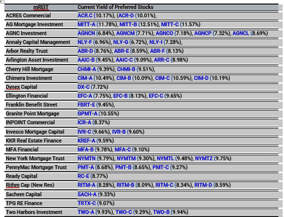High Certainty Of Payment Makes TPG RE Finance Preferred Series ...
