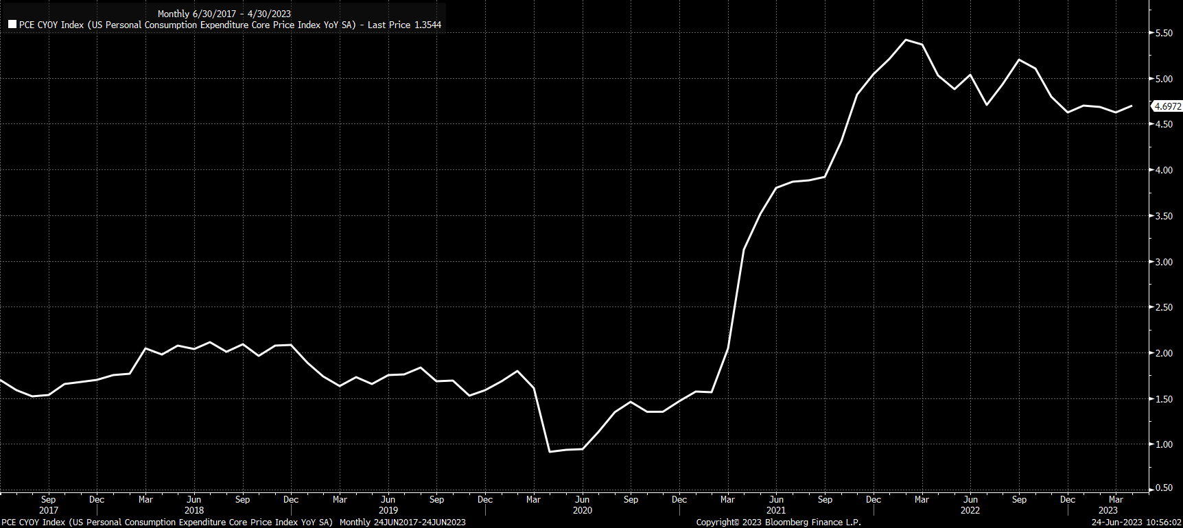 Stocks Are Priced For Perfection As Rates Threaten To Go Even Higher ...