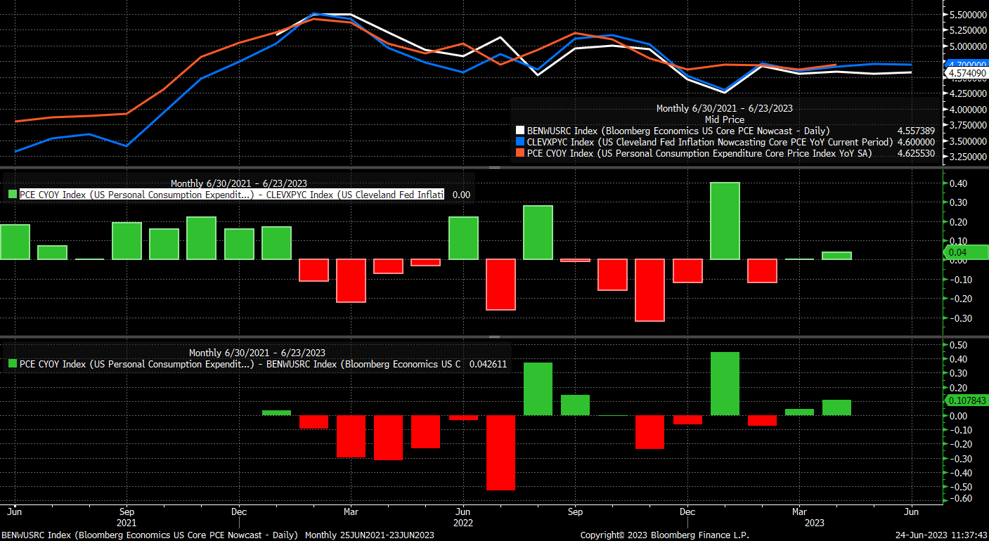 Stocks Are Priced For Perfection As Rates Threaten To Go Even Higher ...