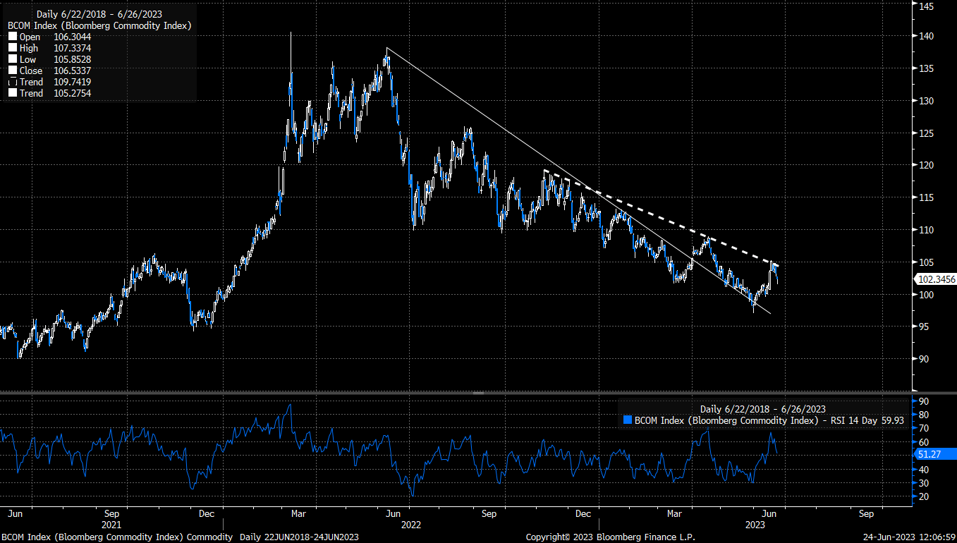 Stocks Are Priced For Perfection As Rates Threaten To Go Even Higher ...