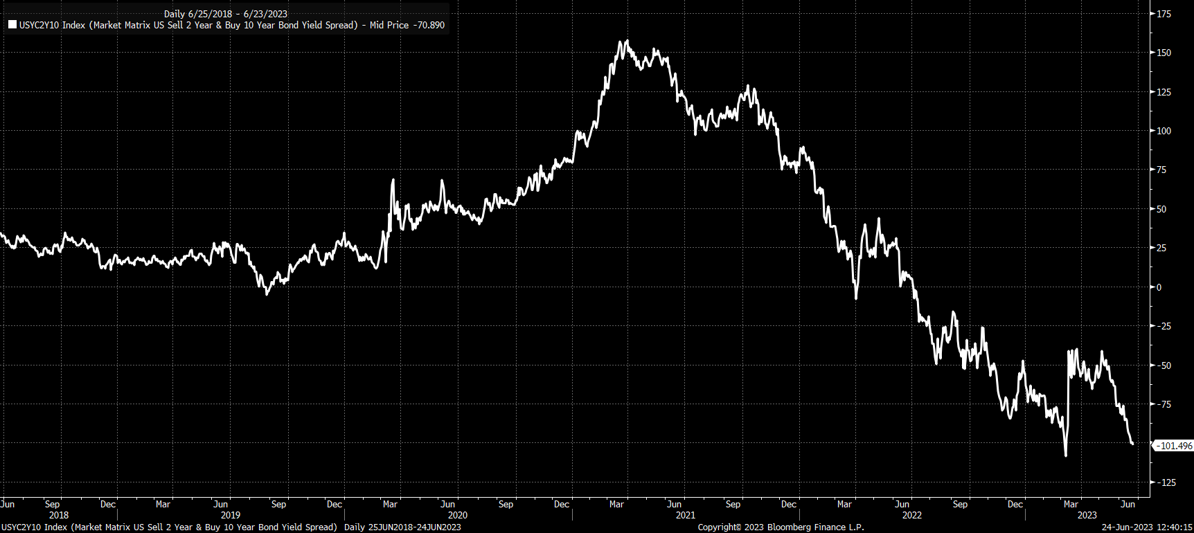 Stocks Are Priced For Perfection As Rates Threaten To Go Even Higher ...