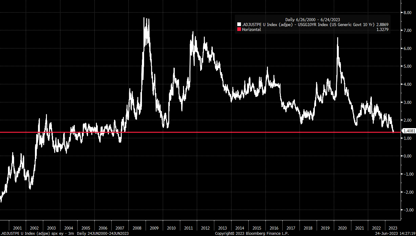 Stocks Are Priced For Perfection As Rates Threaten To Go Even Higher ...