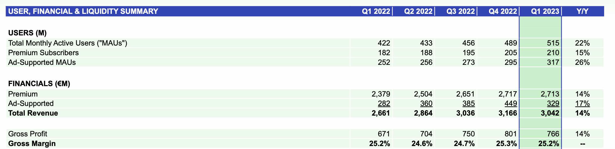 Spotify: Quietly Outperforming (NYSE:SPOT) | Seeking Alpha