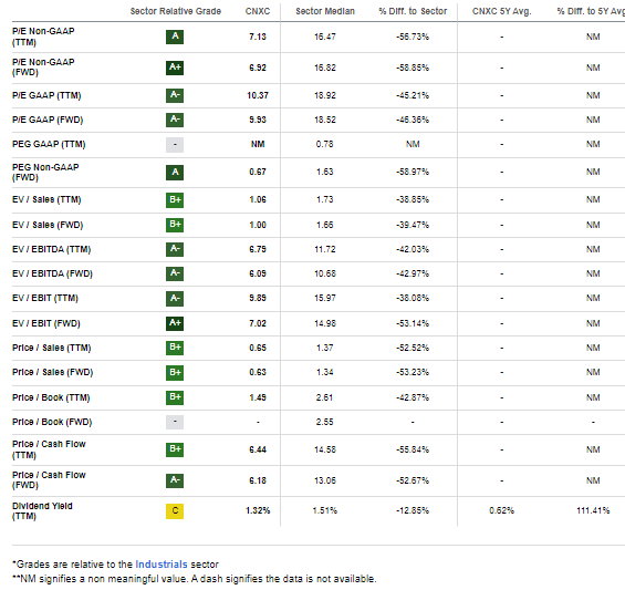 Concentrix: Shares Revisit IPO Price, Strong Value Case Ahead Of ...