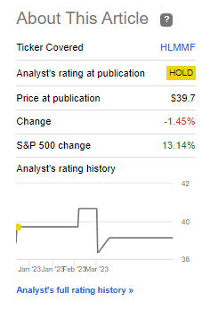 Holmen AB - Put Options Are Still My Favored Investment Option (OTCMKTS ...