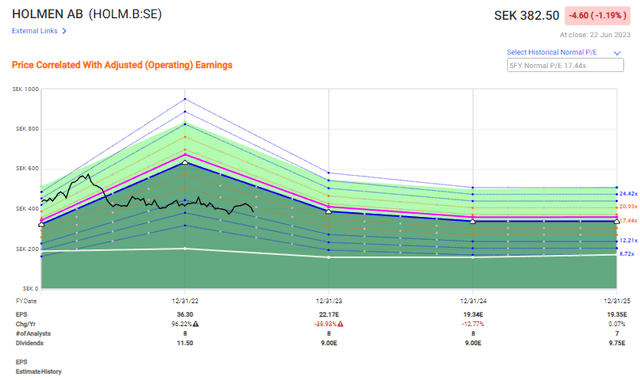 Holmen AB - Put Options Are Still My Favored Investment Option (OTCMKTS ...