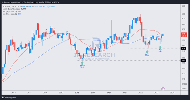 Albemarle: Buy More While It's Still Cheap (NYSE:ALB) | Seeking Alpha
