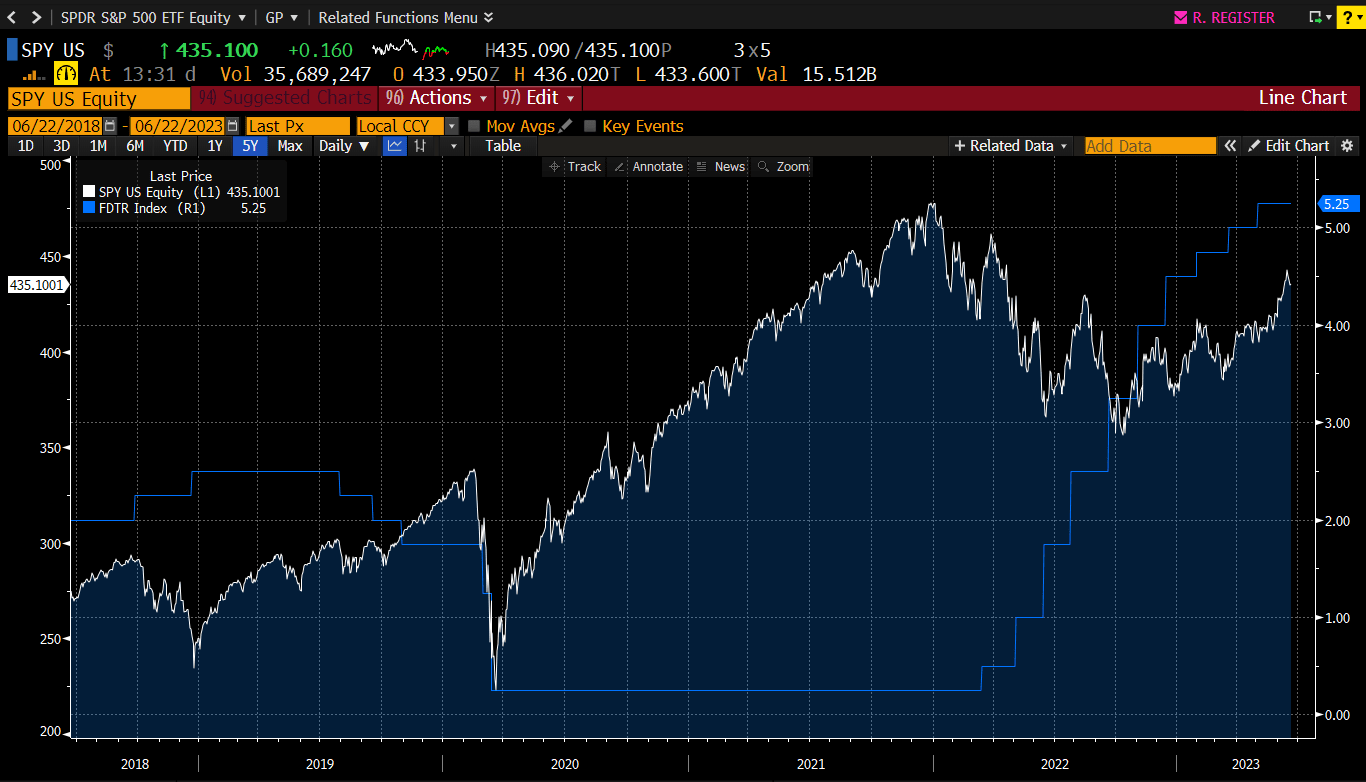 The Stock Market Likely Keeps Going Up Until This Happens | Seeking Alpha