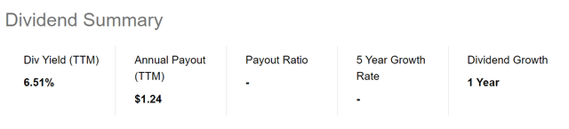 IGLD: Intriguing High Yield From Unproductive Gold (BATS:IGLD ...