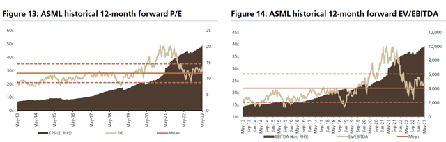 After The AI Boom, Is ASML Worth An Investment? (NASDAQ:ASML) | Seeking ...