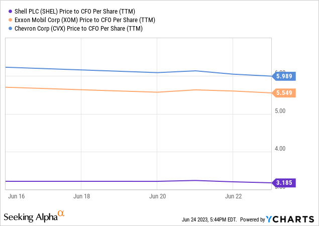 Shell: Don't Fear Declining Oil Prices (OTCMKTS:RYDAF) | Seeking Alpha