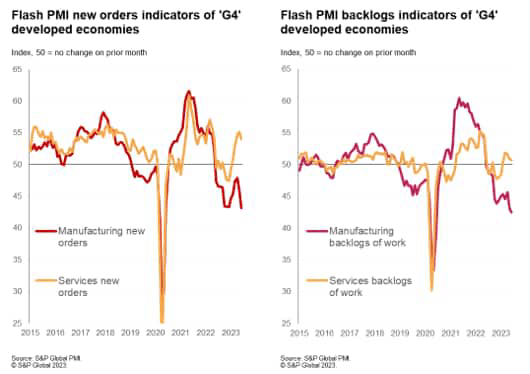 Flash PMI Data For June Signal Cooler Global Price Trends Amid Mounting ...