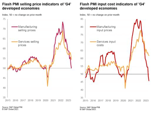 Flash PMI Data For June Signal Cooler Global Price Trends Amid Mounting ...