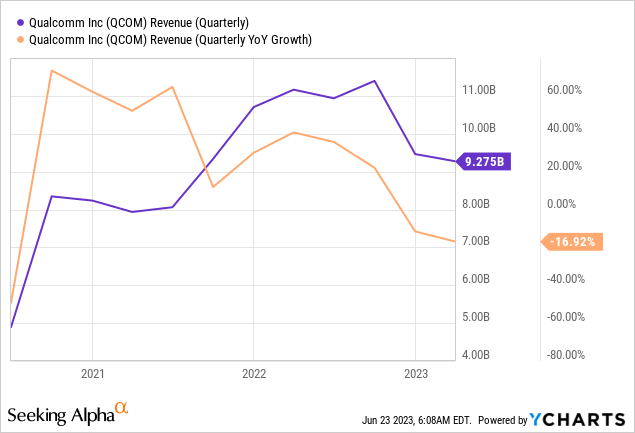 Qualcomm Stock: Attractive Value Despite The Cyclical Downturn (NASDAQ ...