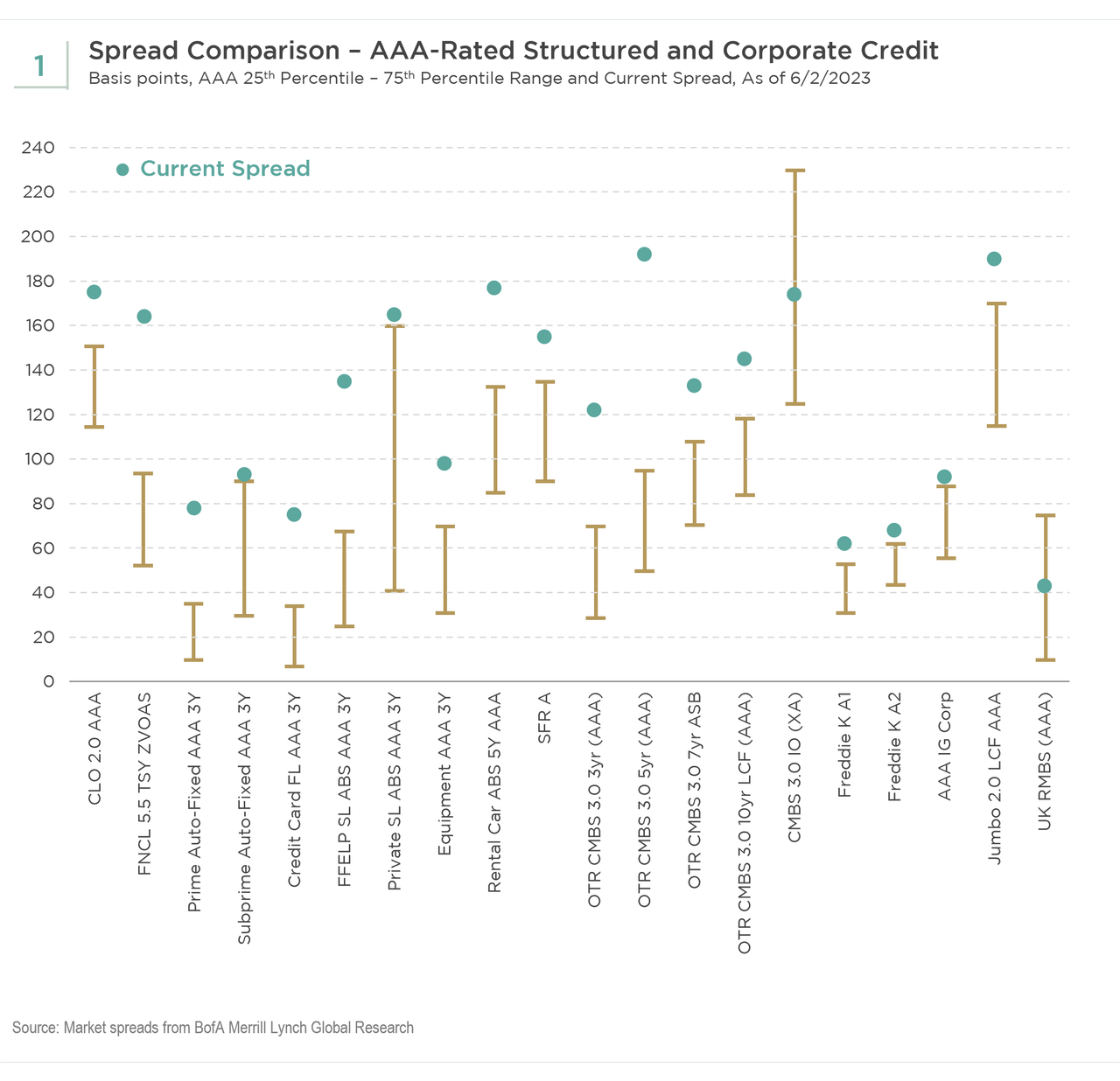 Mid-Year Outlook: How Low Will It Go? | Seeking Alpha