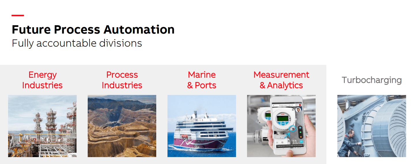 ABB Ltd: Strong Margins Pave The Way For Buybacks (OTCPK:ABBNY ...