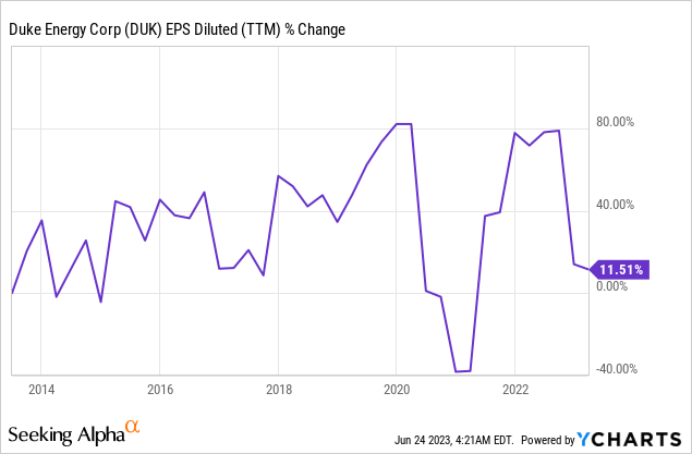 Duke Energy Is A Solid Long-Term Investment (NYSE:DUK) | Seeking Alpha