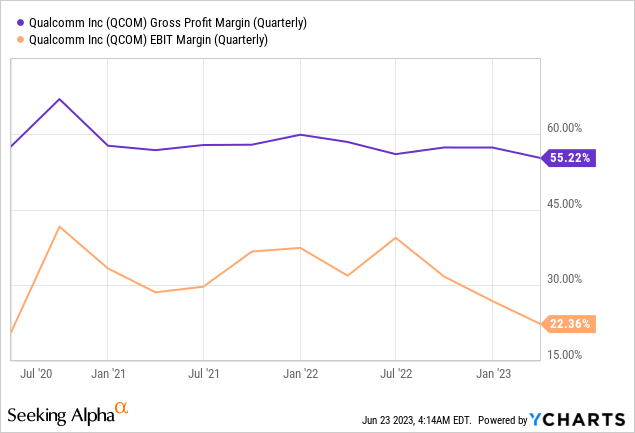 Qualcomm Stock: Attractive Value Despite The Cyclical Downturn (NASDAQ ...