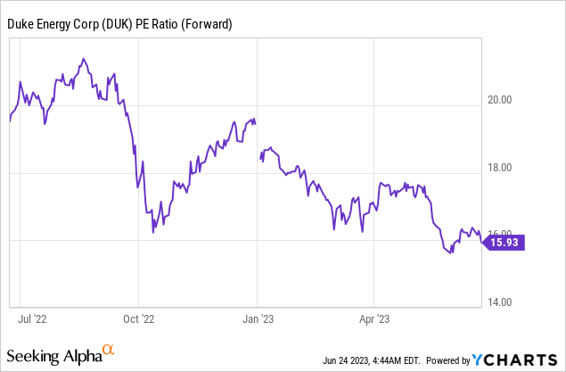 Duke Energy Is A Solid Long-Term Investment (NYSE:DUK) | Seeking Alpha
