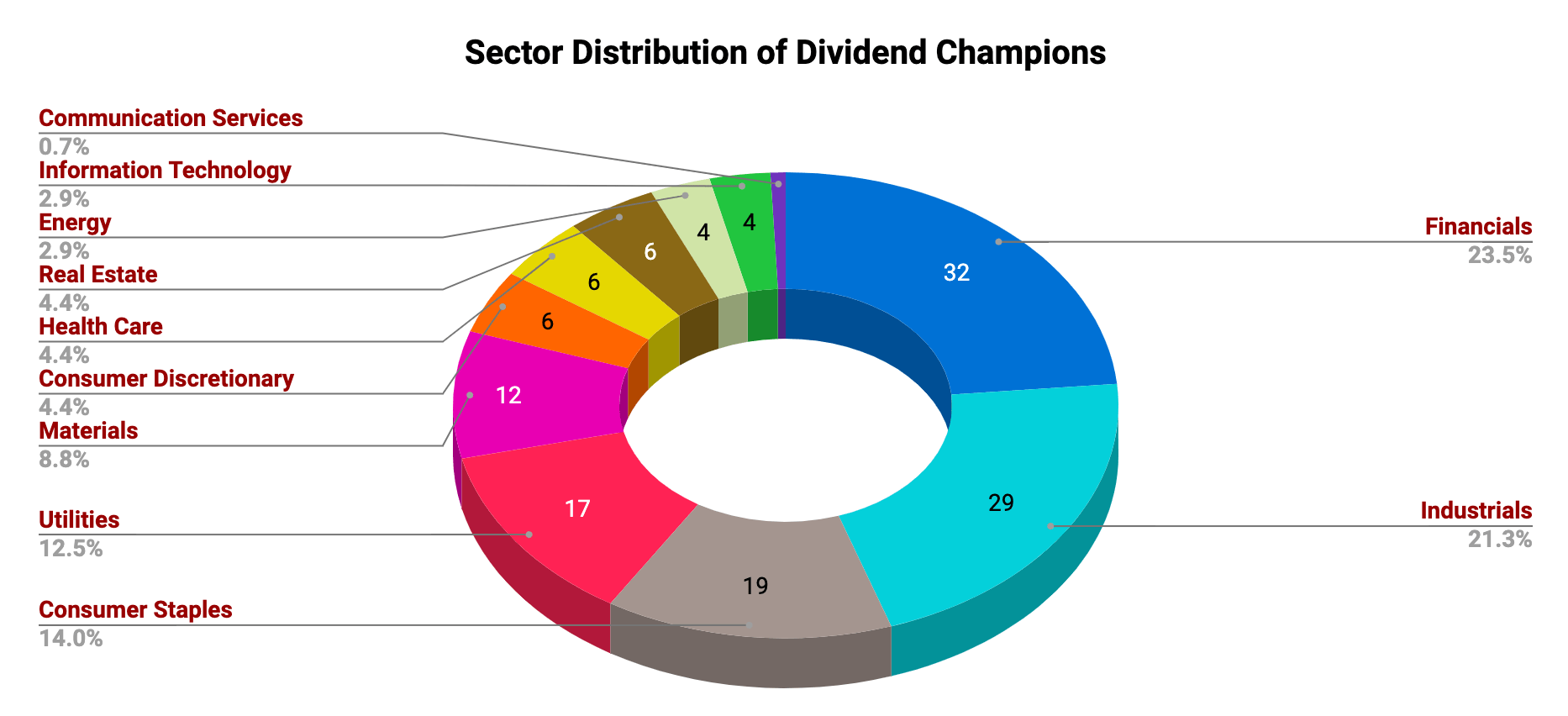 My Highest Quality Dividend Champions | Seeking Alpha