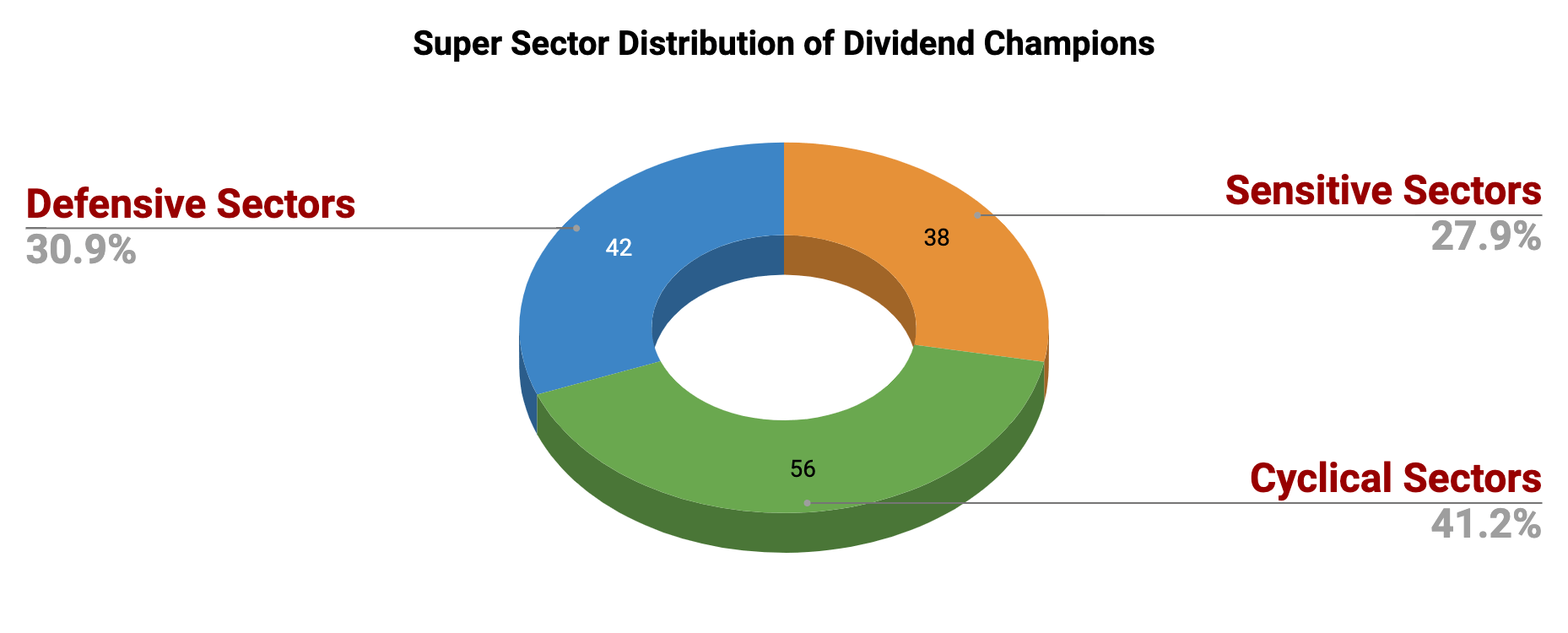 My Highest Quality Dividend Champions | Seeking Alpha