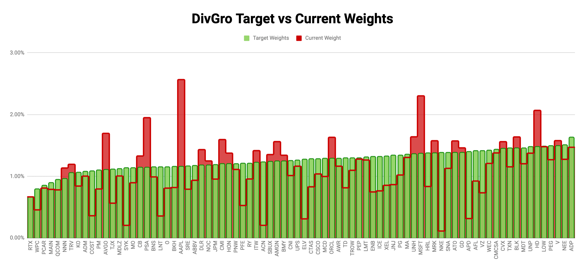 My Highest Quality Dividend Champions | Seeking Alpha