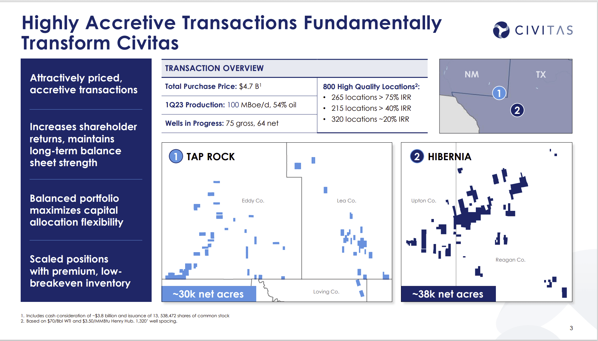 Civitas Resources Stock: Essential Basin Diversification (NYSE:CIVI) | Seeking Alpha