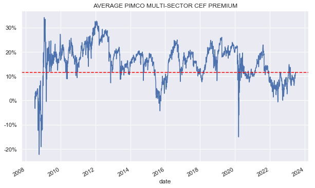 PYLD ETF: A New Actively-Managed Credit ETF From PIMCO (NYSEARCA:PYLD ...